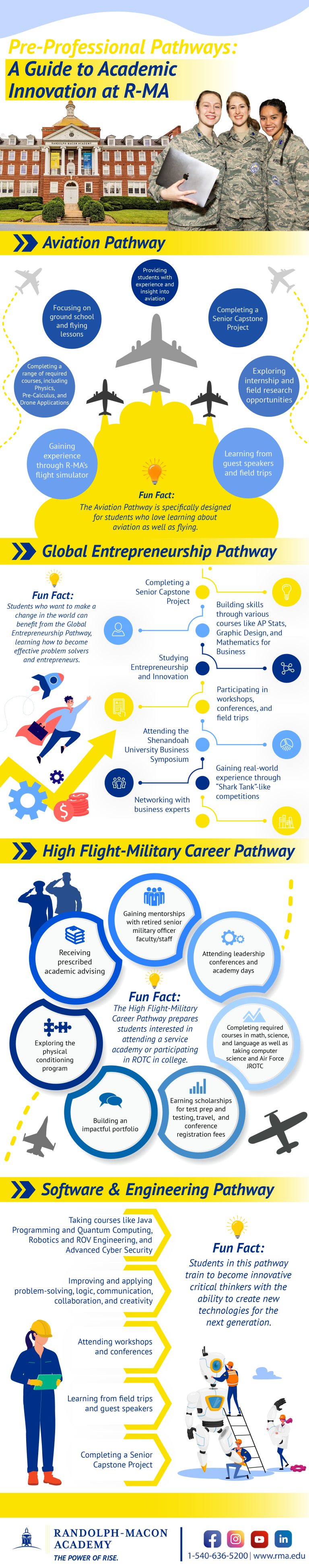 Pre-Professional Pathways: A Guide to Academic Innovation at R-MA